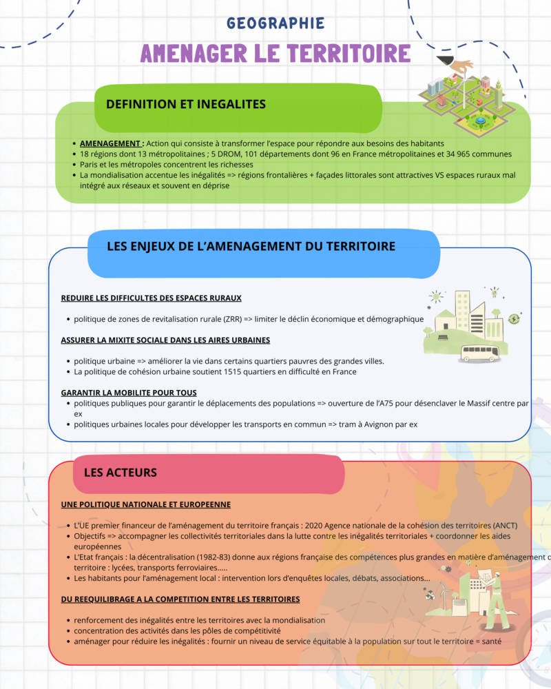Aménager pour réduire les inégalités en France – Mémo Histoire Géo
